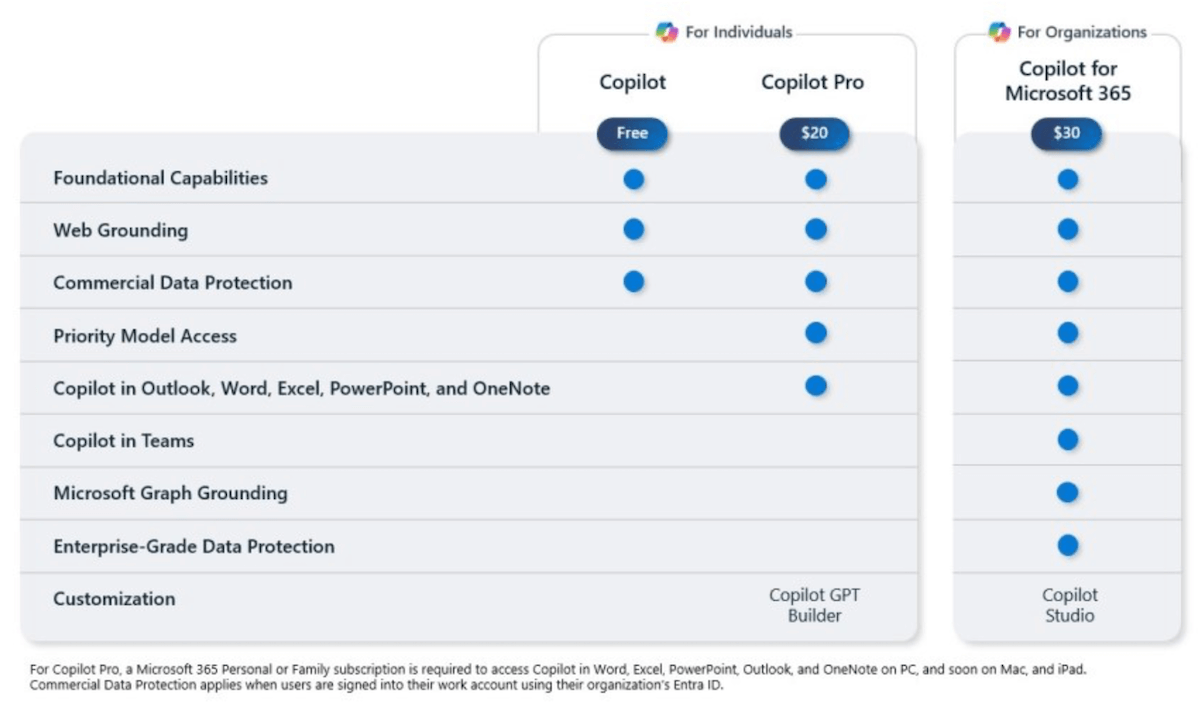 Microsoft Copilot - The productivity booster for companies - ai ...