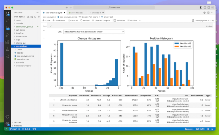 AI-powered data analysis with Python and Github Copilot - ai-rockstars.com