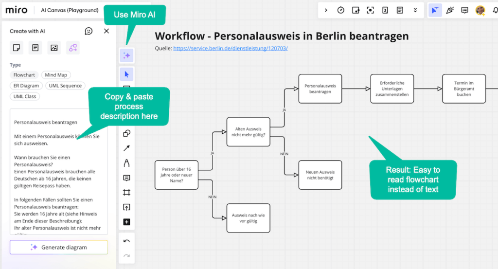 Miro AI - Create flowcharts & ideas with AI - ai-rockstars.com