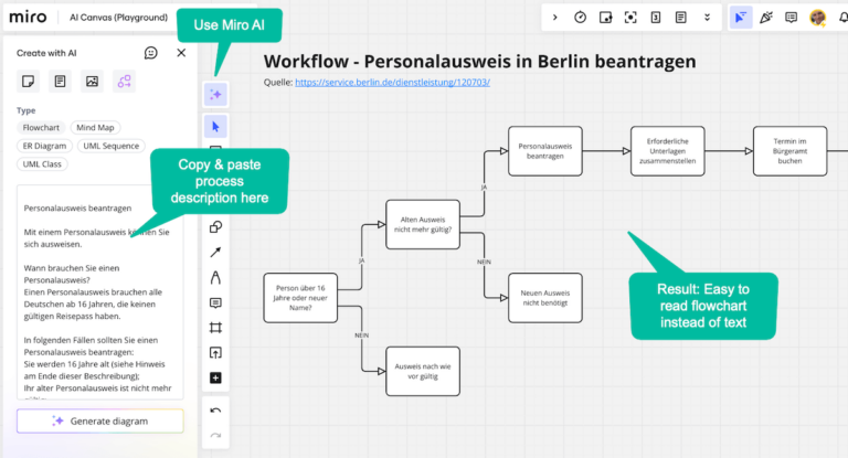 Miro AI - Create flowcharts & ideas with AI - ai-rockstars.com