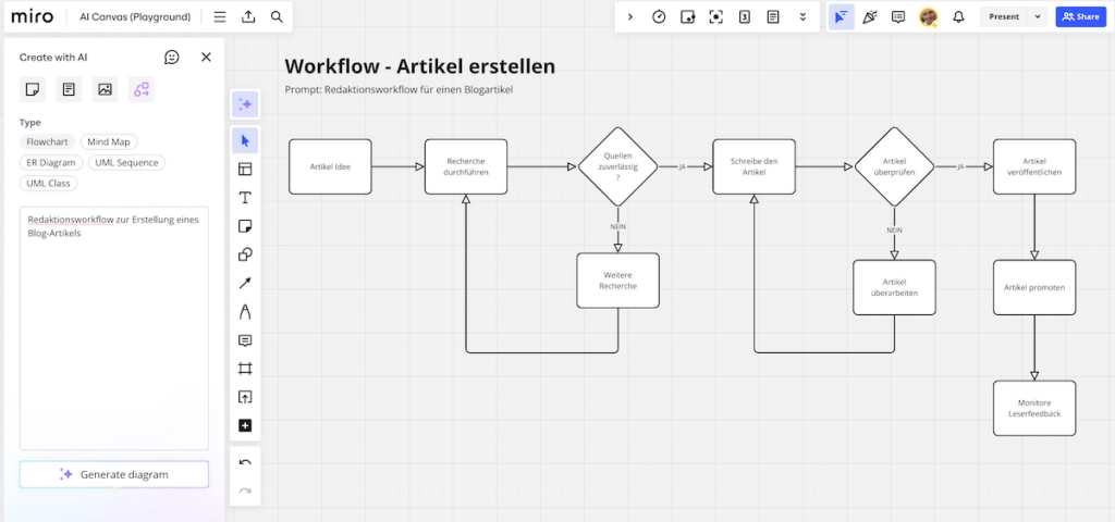 Miro AI - Create flowcharts & ideas with AI - ai-rockstars.com