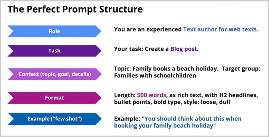 Prompt Engineering: Complete Guide (2026)